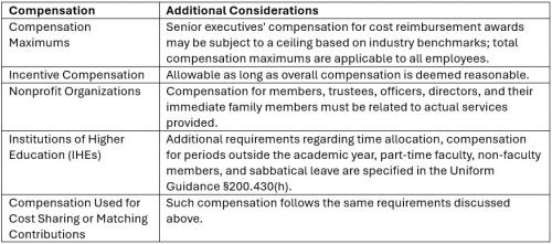 Mastering Timekeeping and Compensation for Federal Awards: Key ... Mastering Timekeeping and Compensation for Federal Awards: Key ...
